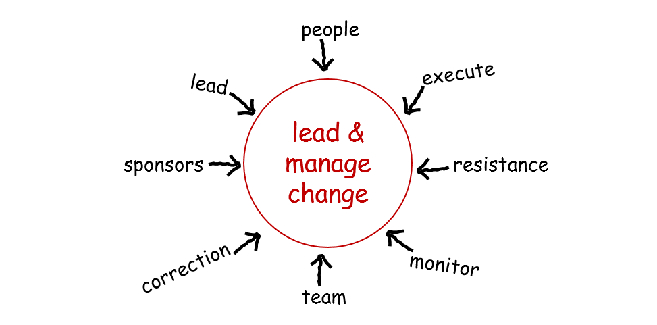 Leading and Managing Change – Interworks
